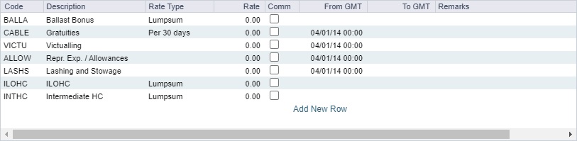 IMOS - Time Charter Out